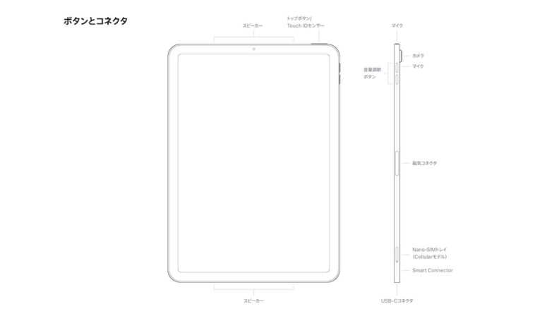 【DTM】iPad版Logic Pro発表から、理想のDTM環境を考える | ボチログ